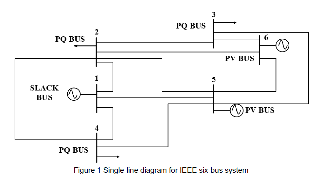 1) Figure 1 shows the single-line diagram of IEEE | Chegg.com