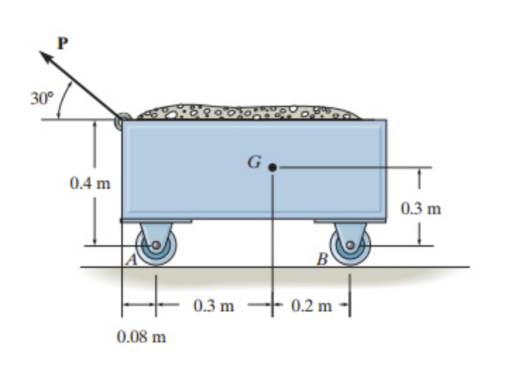 Solved A force of P=330 N is applied to the 75−kg cart. The | Chegg.com