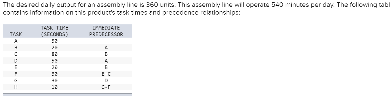 Solved The desired daily output for an assembly line is 360 | Chegg.com