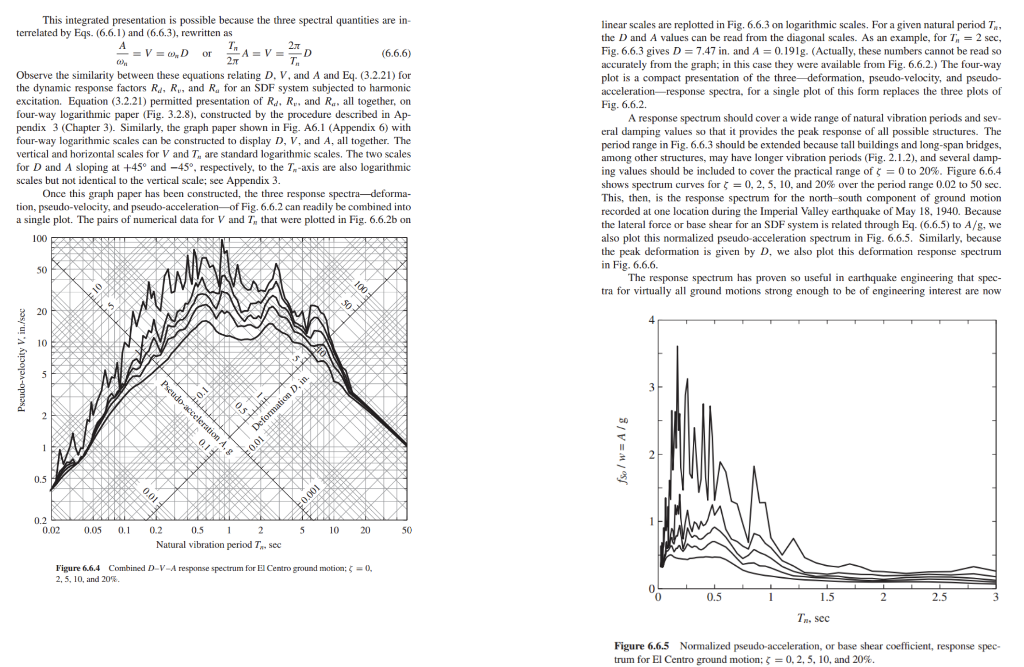 Solved this is a structure dynamic, please explain it to me | Chegg.com