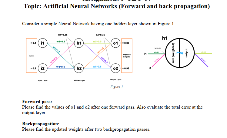 Solved Topic: Artificial Neural Networks (Forward and back | Chegg.com