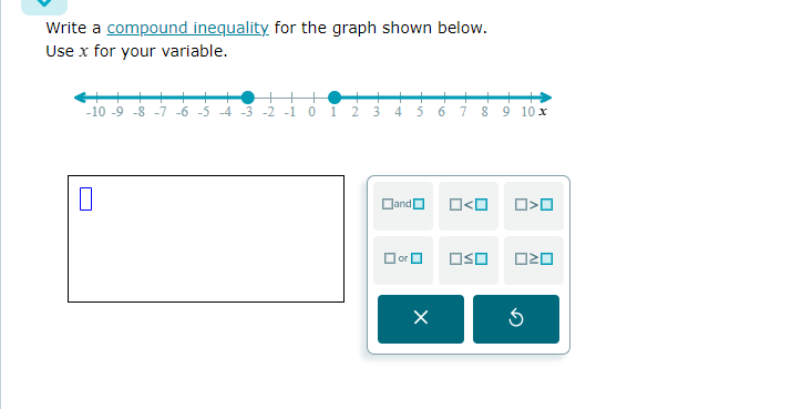 Solved Write a compound inequality for the graph shown | Chegg.com