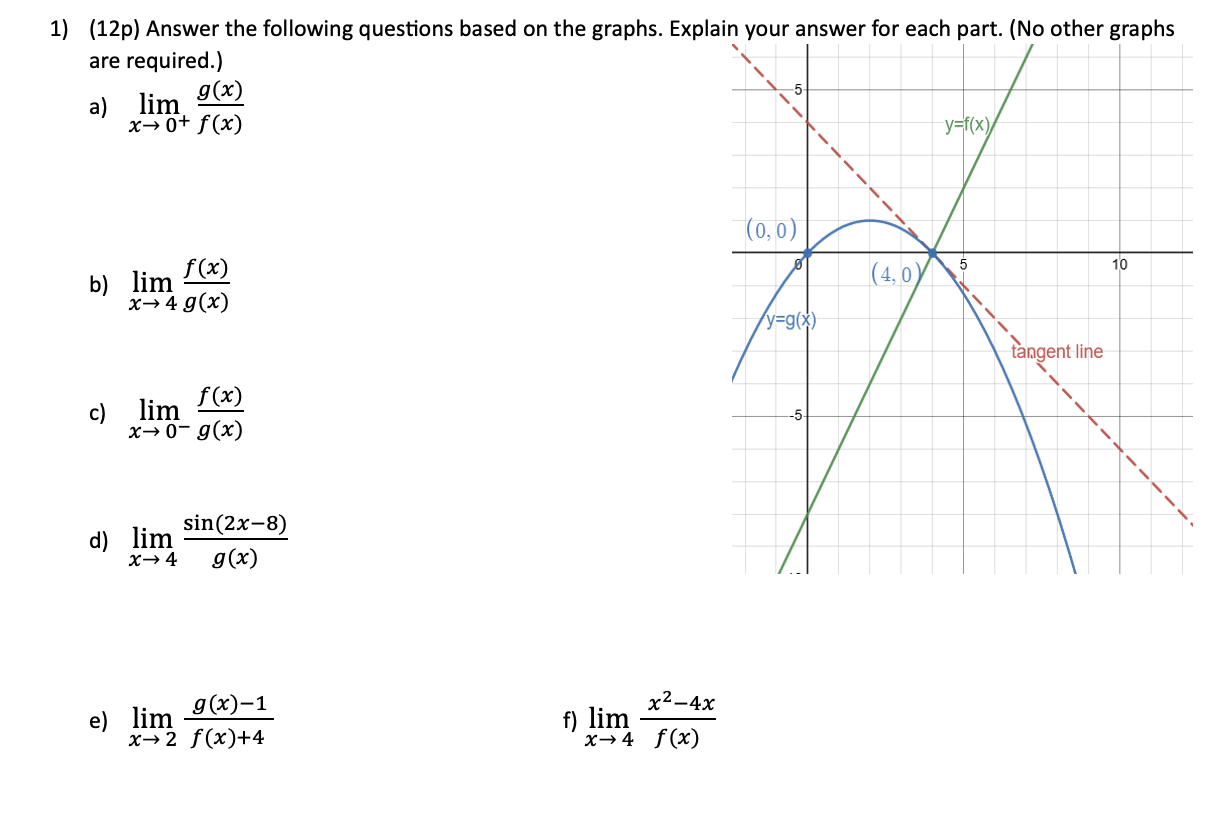 Solved limx→0+f(x)g(x) limx→4g(x)f(x) limx→0−g(x)f(x) | Chegg.com