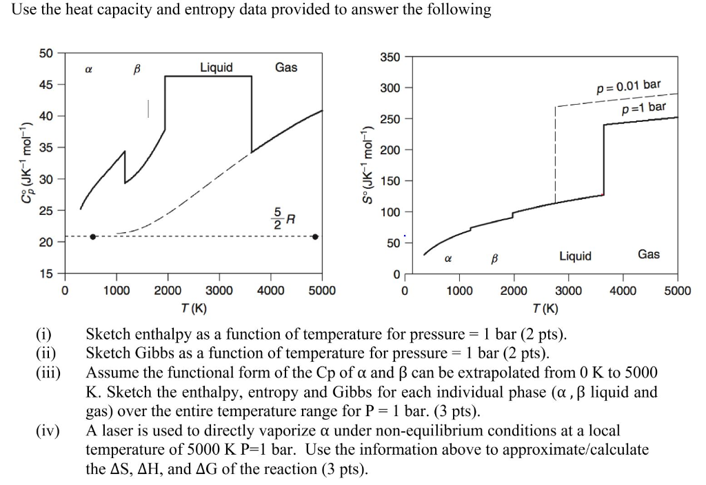 Use the two diagrams given for Cp and Entropy to help | Chegg.com