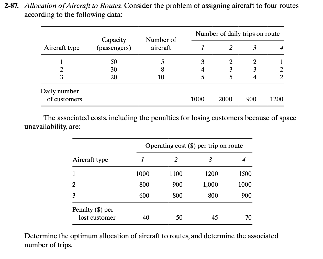 Solved -87. Allocation of Aircraft to Routes. Consider the | Chegg.com