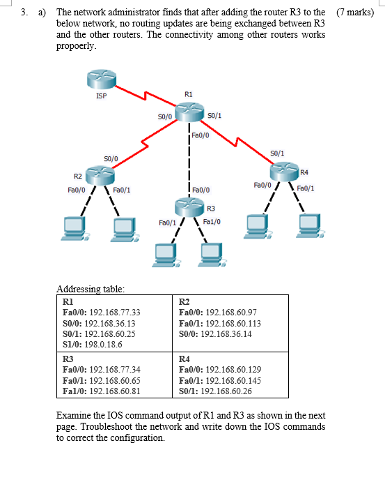 Solved 3. a) The network administrator finds that after | Chegg.com
