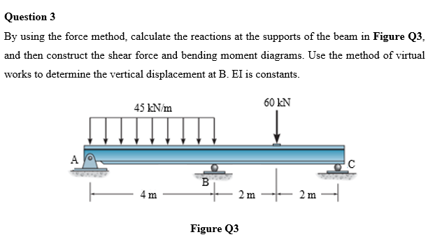 Solved Question 3 By using the force method, calculate the | Chegg.com