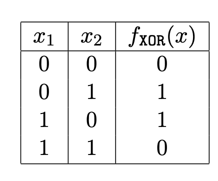 Consider the XOR function Show that XOR can NOT be | Chegg.com