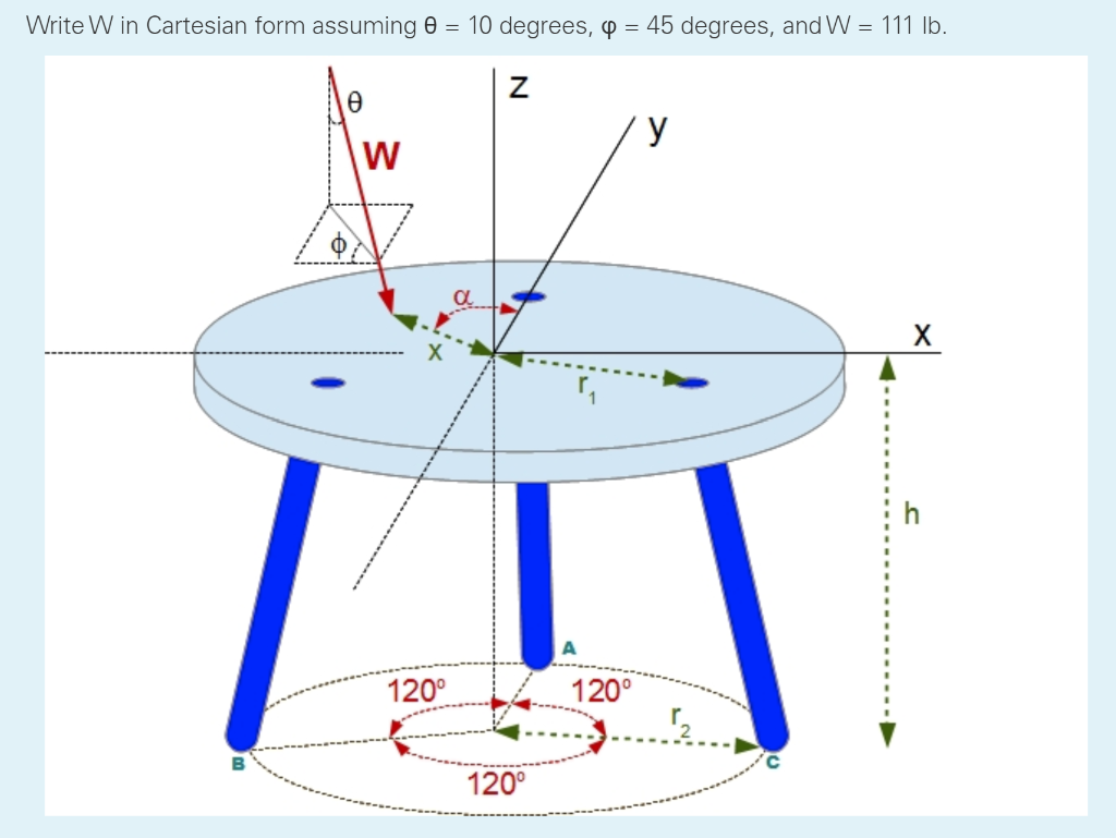 Solved Write W in Cartesian form assuming theta = 10 | Chegg.com