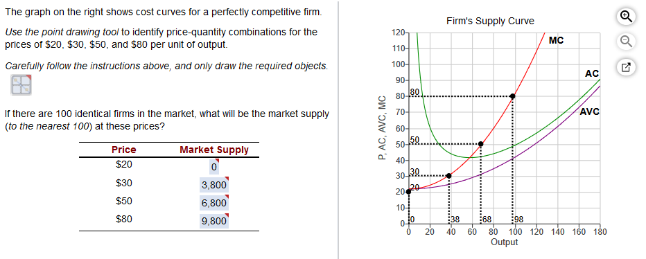 Solved The graph on the right shows cost curves for a | Chegg.com