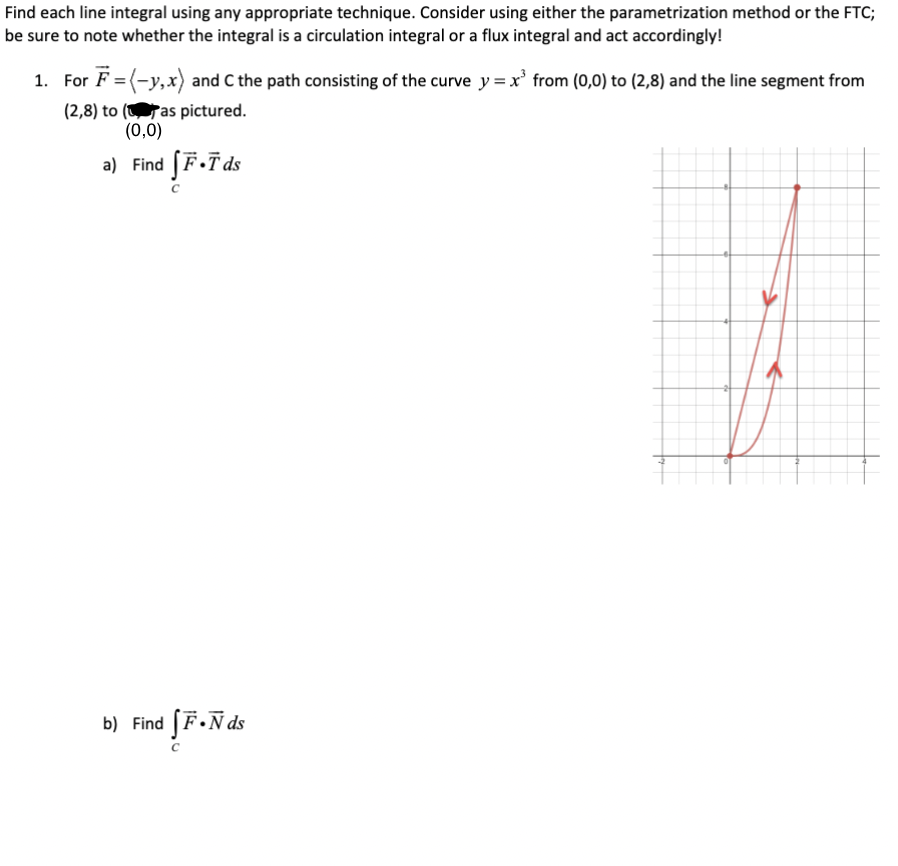 Solved Find each line integral using any appropriate | Chegg.com