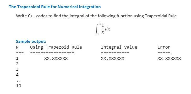 Solved: The Trapezoidal Rule For Numerical Integration Wri... | Chegg.com