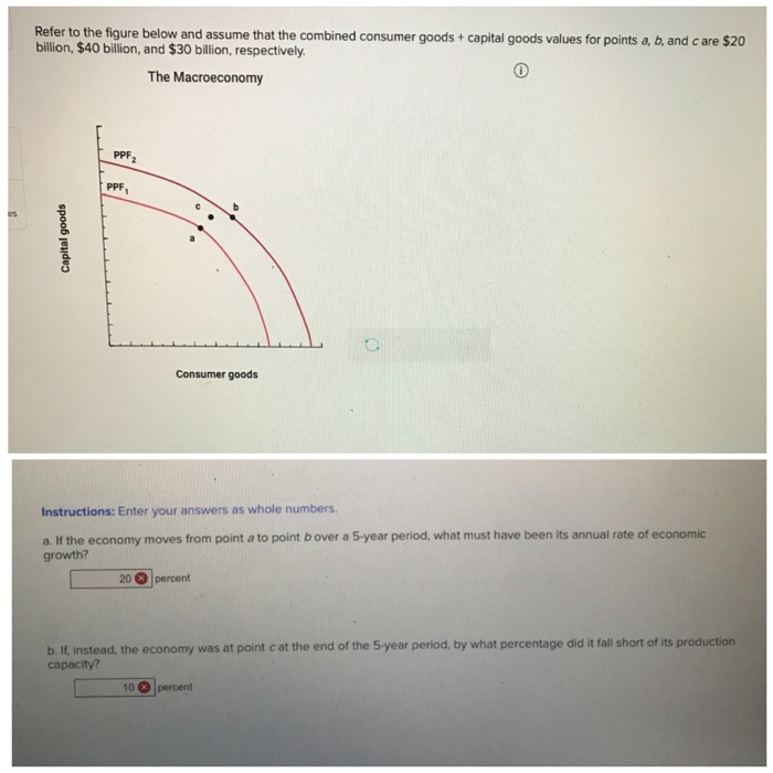 Solved Refer to the figure below and assume that the | Chegg.com