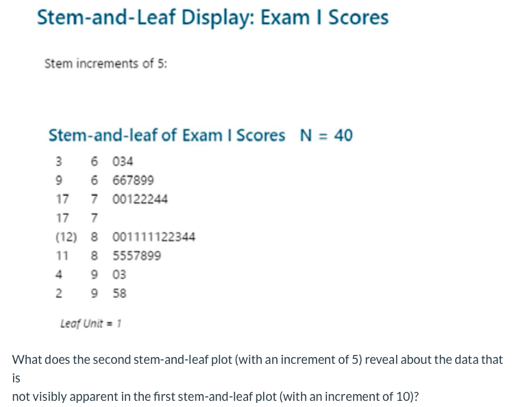66 Minitab D 2 Below Are Stem And Leaf Plots Of N