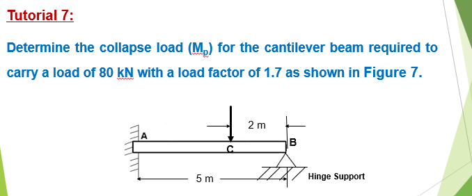 Solved Tutorial 7: Determine the collapse load (Mo) for the | Chegg.com