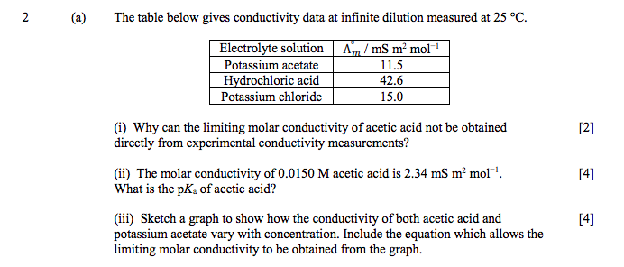Solved (a)The table below gives conductivity data at | Chegg.com