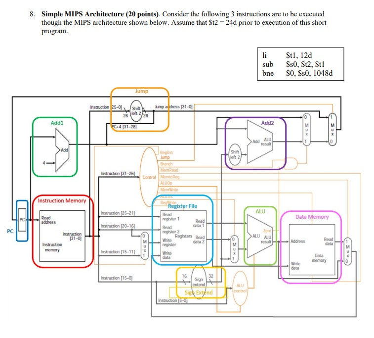 Solved 8. Simple MIPS Architecture (20 points). Consider the | Chegg.com