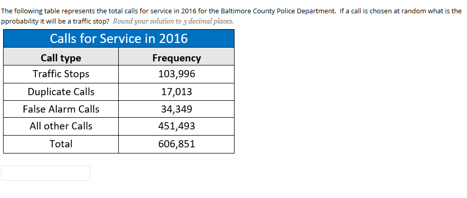 Solved The following table represents the total calls for | Chegg.com