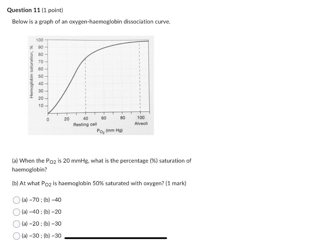 Solved Below is a graph of an oxygen-haemoglobin | Chegg.com