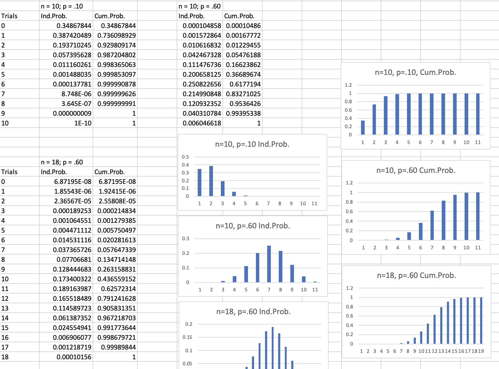 Solved 1. Open a new Excel worksheet (which will be saved as | Chegg.com