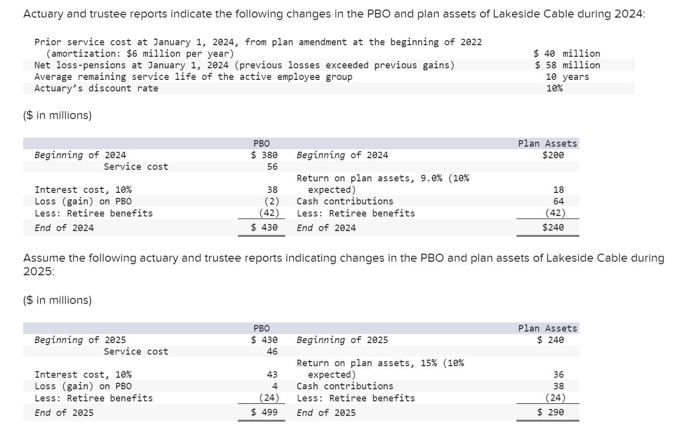 Determine the new gains and/or losses in 2024 and | Chegg.com