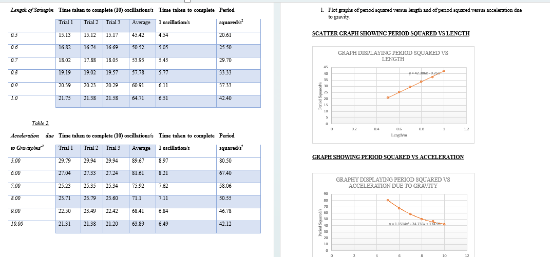Solved What relationships do the graphs indicate exist | Chegg.com