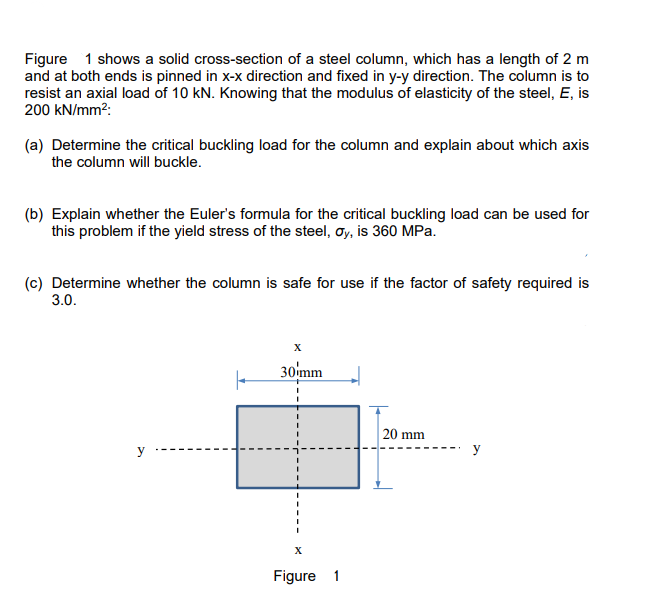 Solved Figure 1 shows a solid cross-section of a steel | Chegg.com