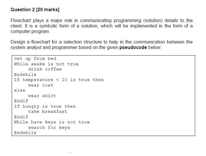 Flowchart plays a major role in communicating | Chegg.com