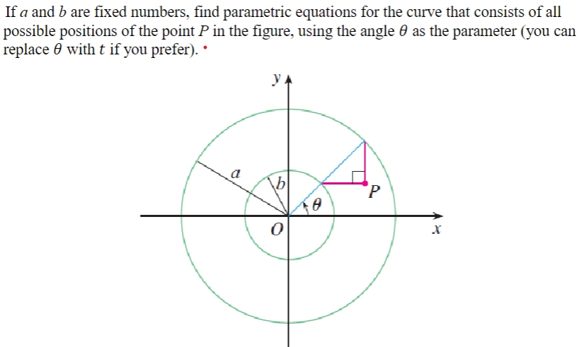 Solved If a and b ﻿are fixed numbers, find parametric | Chegg.com