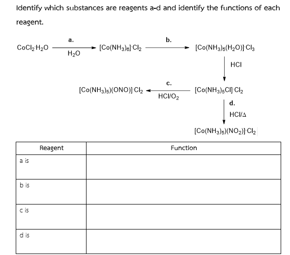 Solved Identify which substances are reagents a-d and | Chegg.com