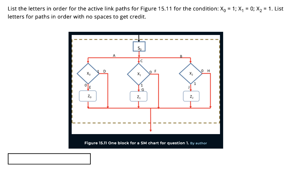 Solved 1-2- List the letters in order for the active link | Chegg.com
