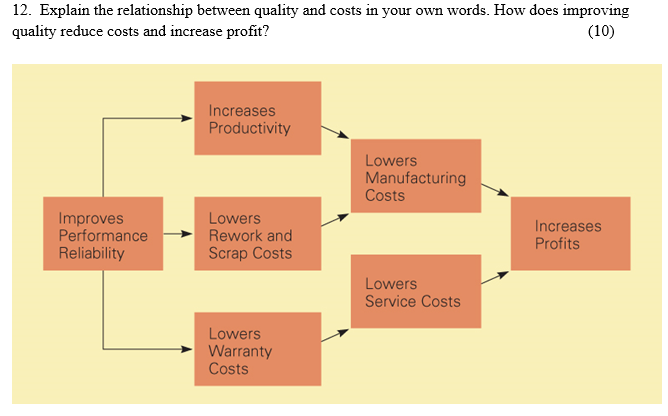 Solved 12. Explain the relationship between quality and | Chegg.com