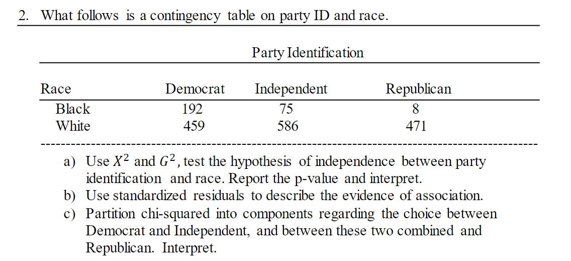 Solved 2. What follows is a contingency table on party ID | Chegg.com