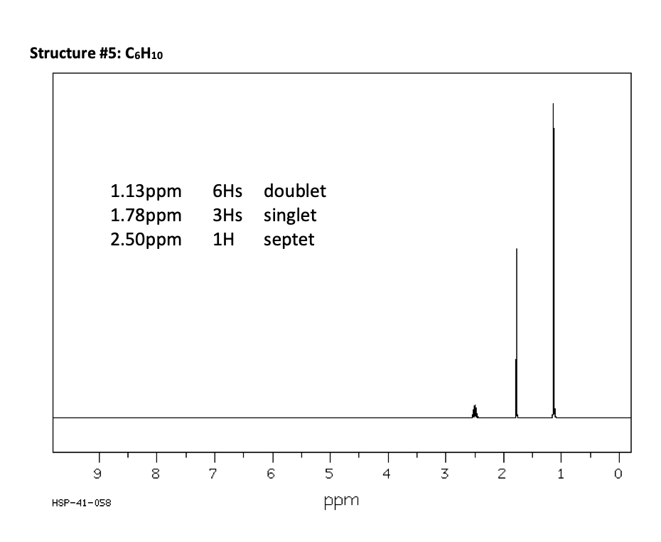 Solved Structure #4: C6H140 0.89ppm 1.12ppm 1.63ppm 3.47ppm | Chegg.com