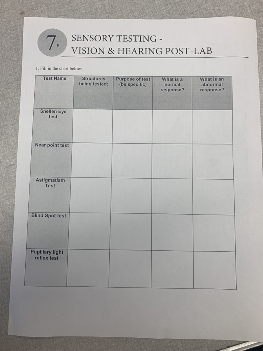 Solved SENSORY TESTING VISION & HEARING POST-LAB 1. Fill in | Chegg.com