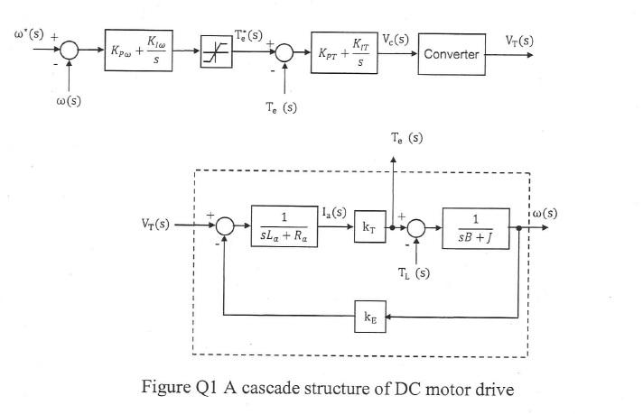 QUESTION 1 Figure Q1 shows a cascade control | Chegg.com