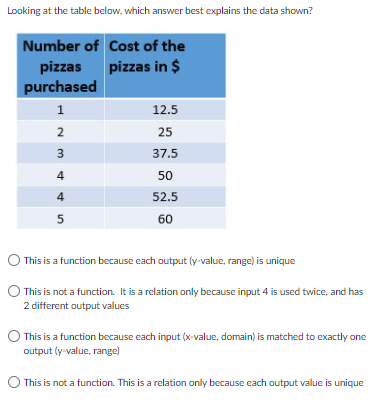 Solved Looking at the table below, which answer best | Chegg.com