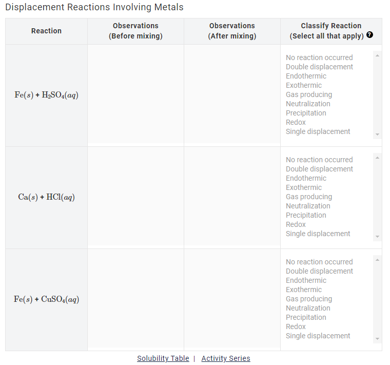 Solved Lab Data - X Think about the reaction Displacement | Chegg.com
