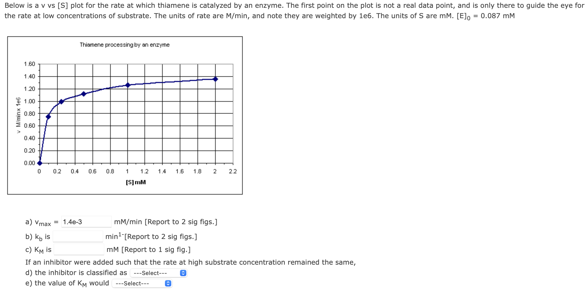 [Solved]: Below is a v vs [S] plot for the rate at which thi