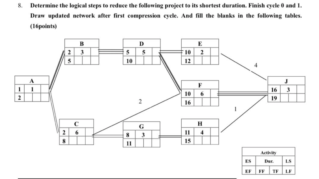 Solved Determine the logical steps to reduce the following | Chegg.com
