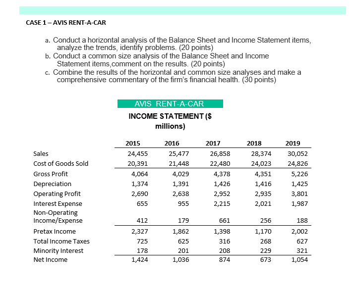 a. Conduct a horizontal analysis of the Balance Sheet | Chegg.com