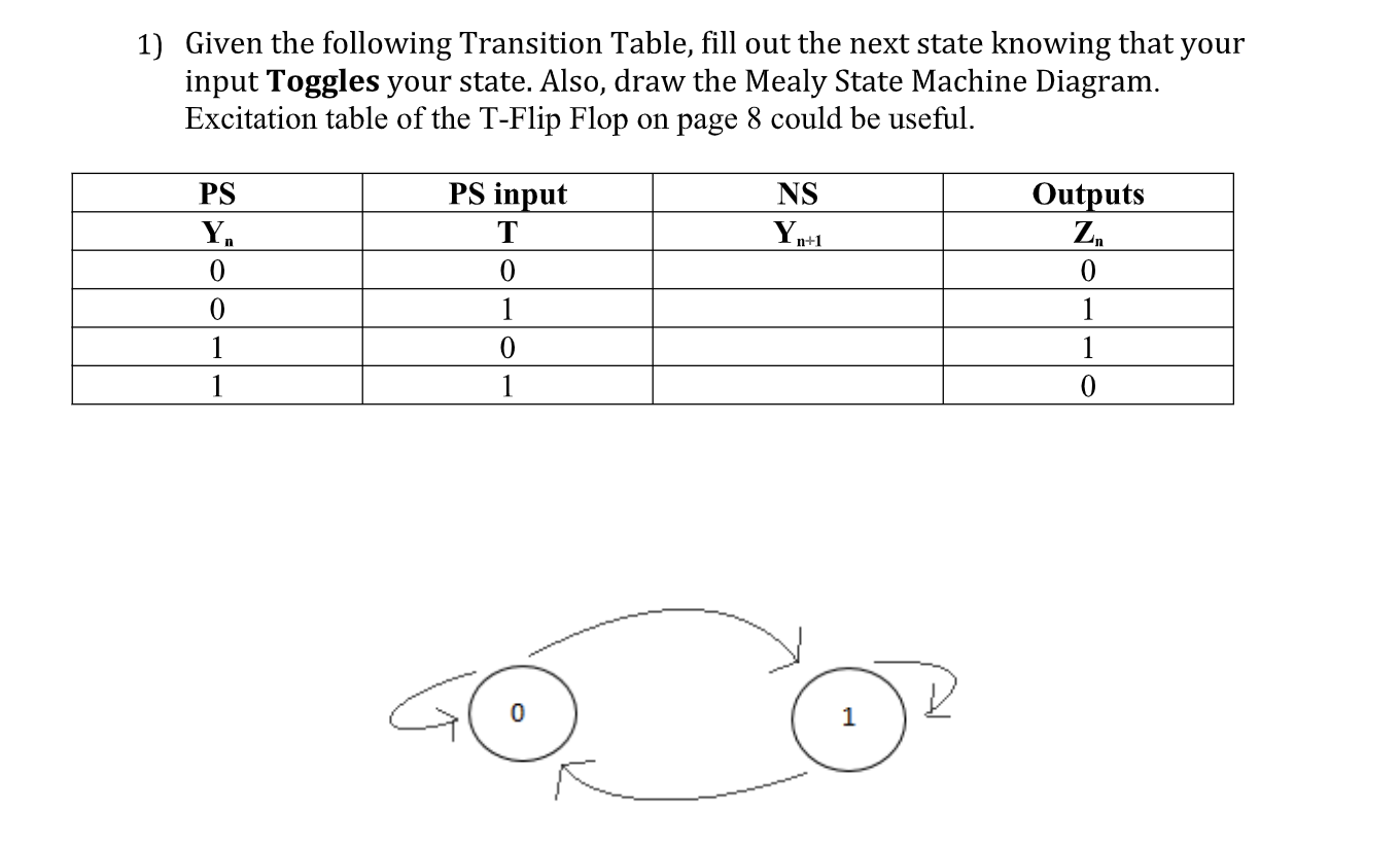 Solved 1) Given the following Transition Table, fill out the | Chegg.com