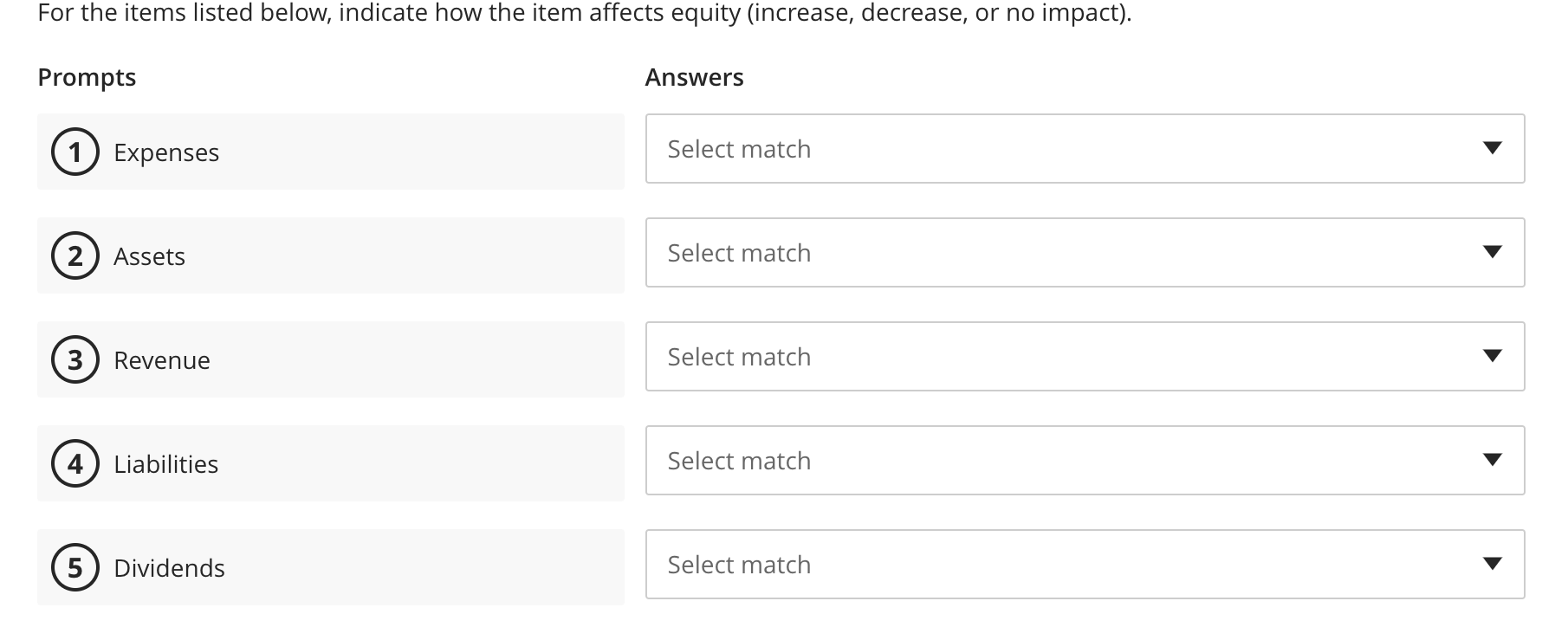 Solved For the items listed below, indicate how the item | Chegg.com