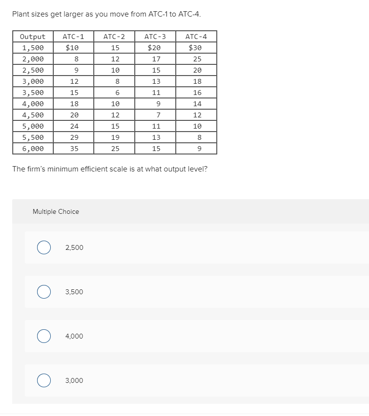 Solved Plant sizes get larger as you move from ATC-1 to | Chegg.com