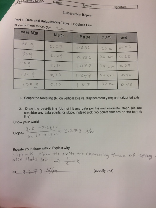 Solved SHM-Hooke's Law/6 Name: nature Section Part II. Data | Chegg.com
