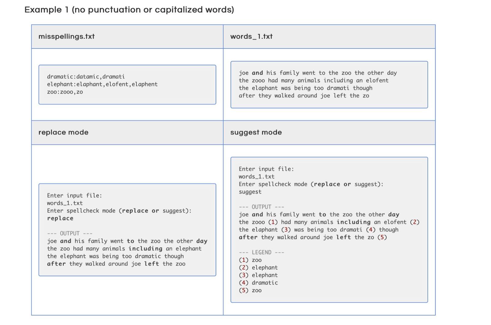 Solved CSc 110 - Spell Check ROUGH DRAFT? RUN SPELL CHECK | Chegg.com