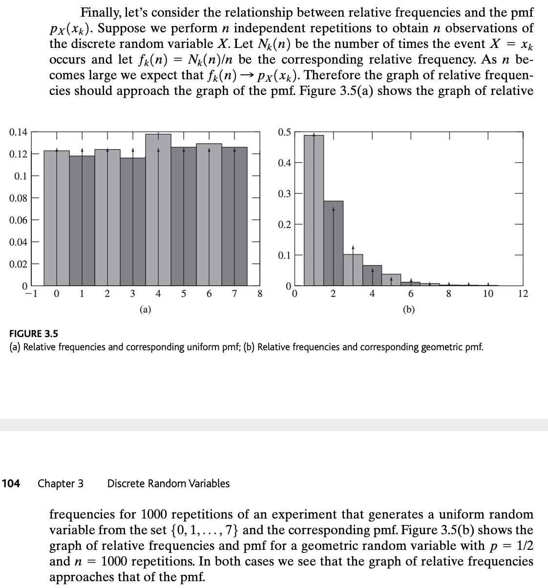 Solved Generate the relative frequency plot shown in Figure | Chegg.com