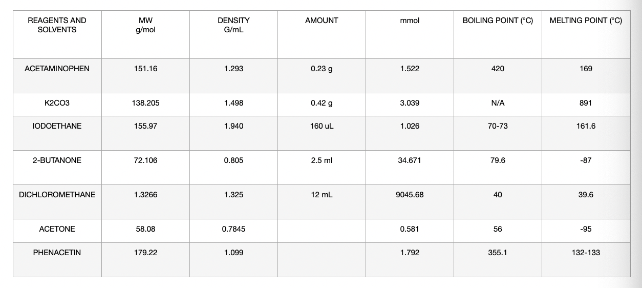 Solved Good morning, I am working on this table and am | Chegg.com
