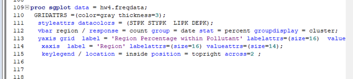 Solved sas how do I add vertical spacing to bar graphs? | Chegg.com