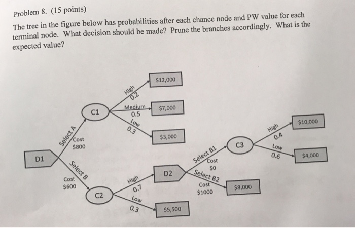 Solved Problem 8. (15 points) The tree in the figure below | Chegg.com